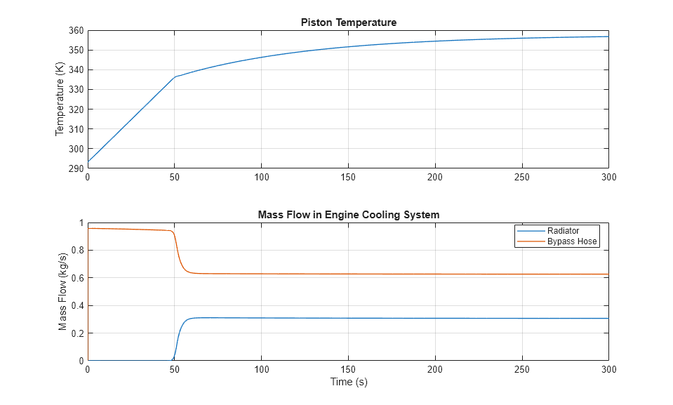 Engine Cooling System - MATLAB & Simulink