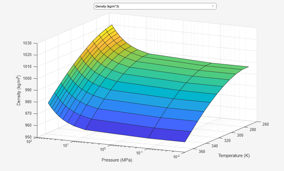 Engine Cooling System - MATLAB & Simulink