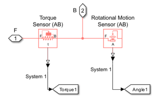 Interfacing Angle-Based Rotational and Position-Based Translational Networks - MATLAB & Simulink