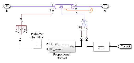 PEM Fuel Cell System - MATLAB & Simulink