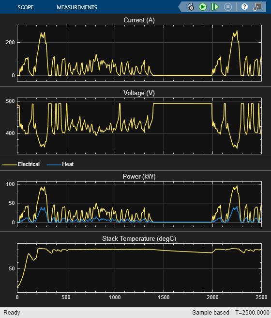 PEM Fuel Cell System - MATLAB & Simulink
