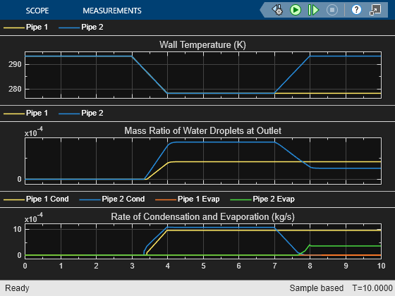 Pipe Flow with Entrained Water Droplets - MATLAB & Simulink