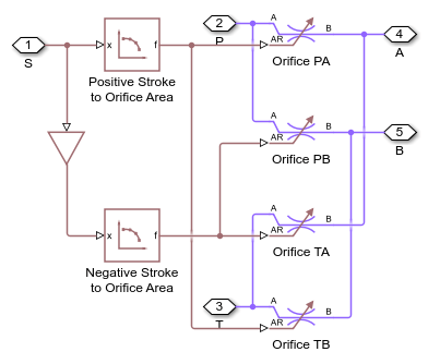 Pneumatic Actuator with Humidity - MATLAB & Simulink