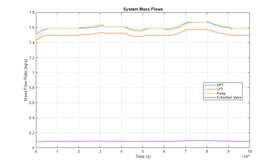 Rankine Cycle (Steam Turbine) - MATLAB & Simulink