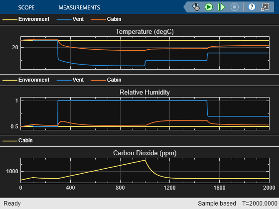 Vehicle HVAC System - MATLAB & Simulink