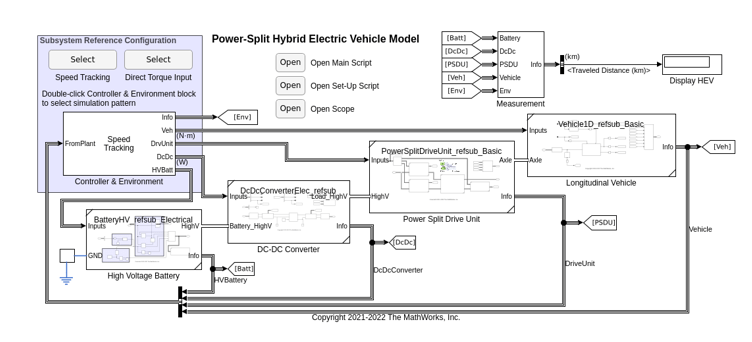 Hybrid Electric Vehicle (HEV) Model - MATLAB & Simulink