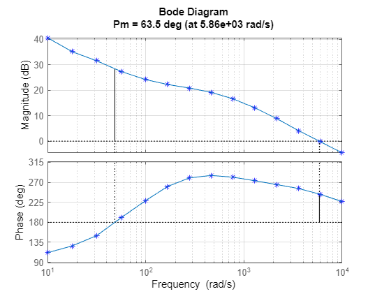Improve Motor Efficiency with Optimized Control Parameters - MATLAB & Simulink