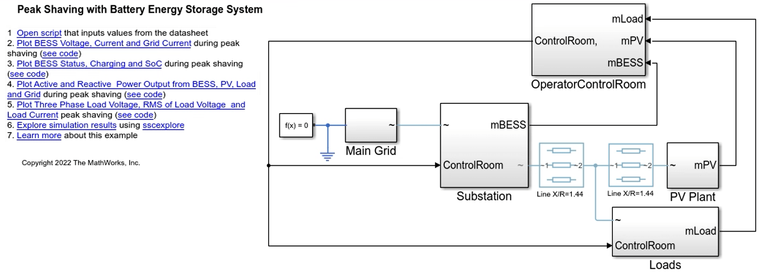 Peak Shaving with Battery Energy Storage System - MATLAB & Simulink