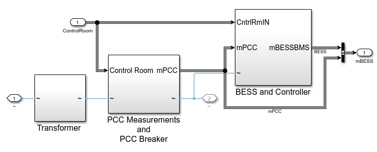 Peak Shaving with Battery Energy Storage System - MATLAB & Simulink