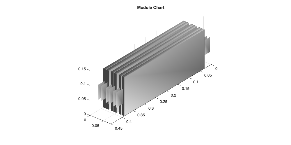 ApplyTempDependentCellParamVariationInModuleExample_03.png