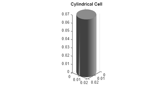 Build Detailed Model of Battery Pack from Cylindrical Cells - MATLAB & Simulink