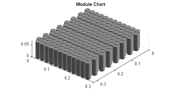 Build Detailed Model of Battery Pack from Cylindrical Cells - MATLAB ...
