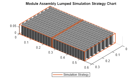 Build Detailed Model of Battery Pack from Cylindrical Cells - MATLAB & Simulink