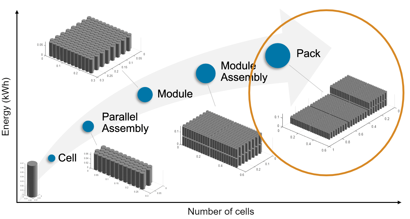 Build Detailed Model of Battery Pack from Pouch Cells - MATLAB & Simulink