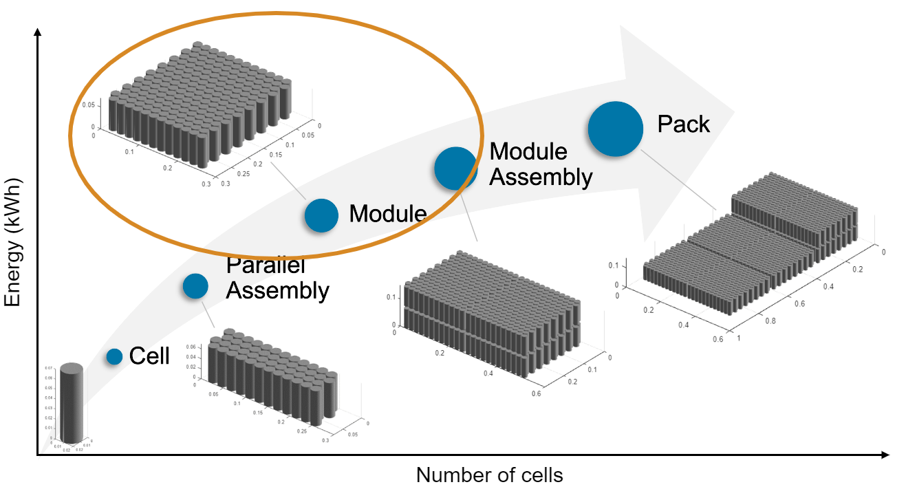Build Model of Battery Module with Inter-Cell Heat Exchange - MATLAB & Simulink