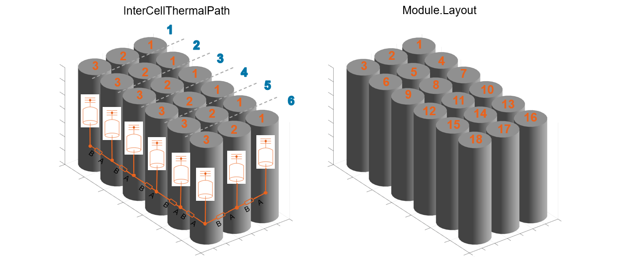 Build Model of Battery Module with Inter-Cell Heat Exchange - MATLAB & Simulink