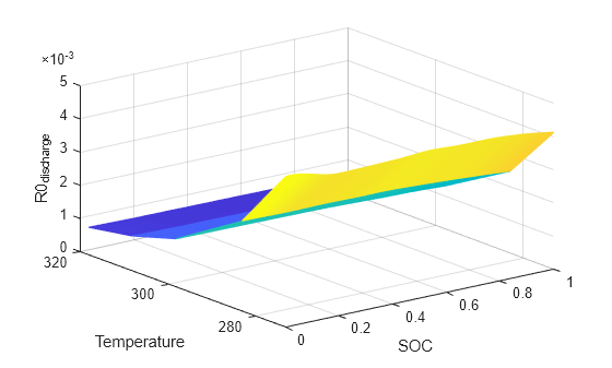 Design Battery Module for Automotive Requirements - MATLAB & Simulink