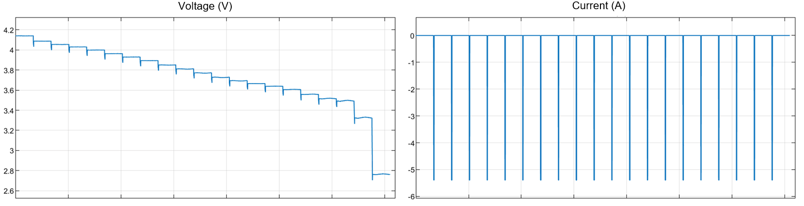 Parameterize Entropic Coefficient With Measurement Protocol And Data Analysis Matlab And Simulink