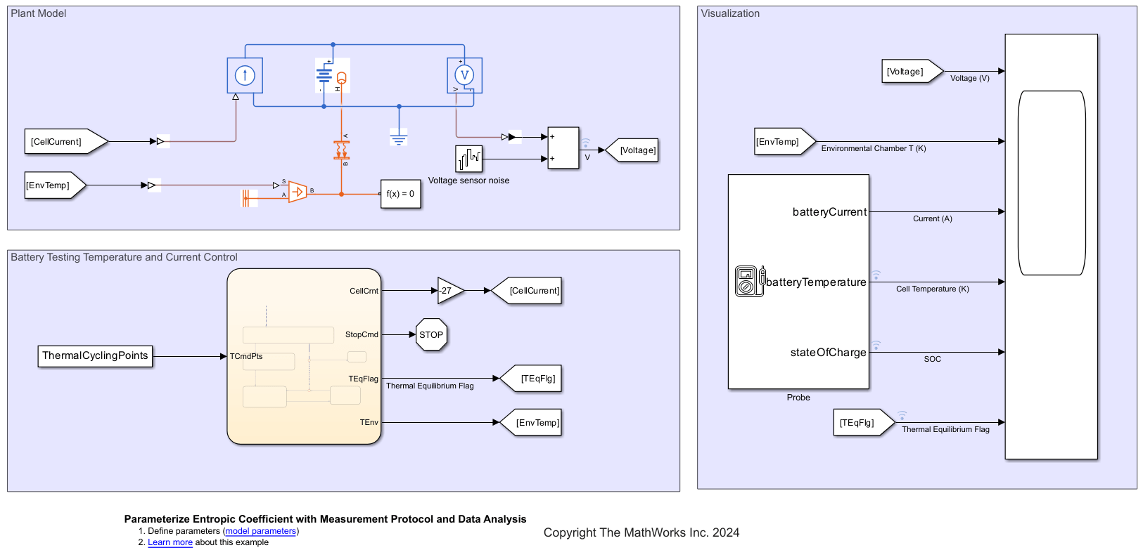 Parameterize Entropic Coefficient With Measurement Protocol And Data Analysis Matlab And Simulink