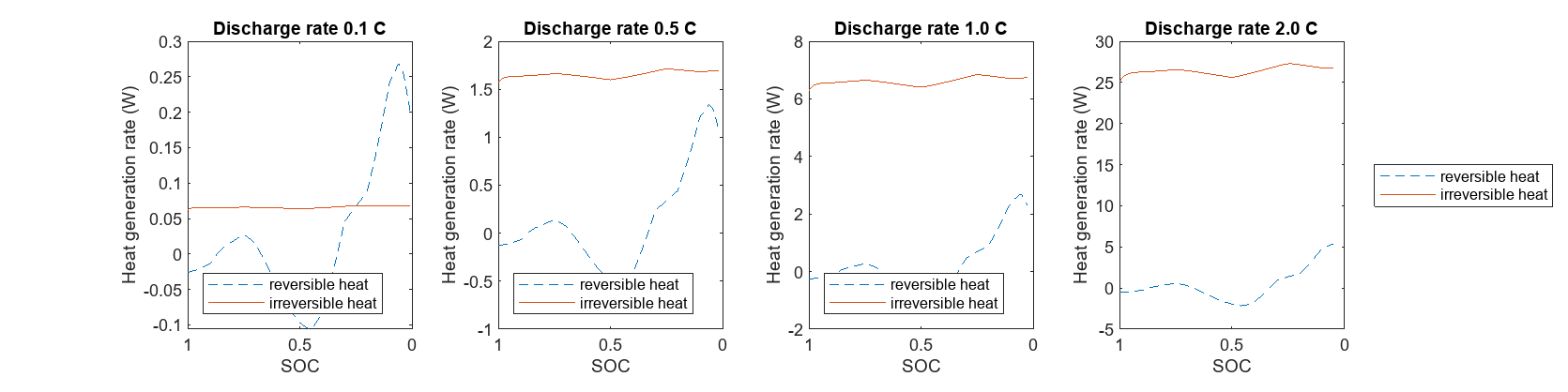 Parameterize Entropic Coefficient With Measurement Protocol And Data Analysis Matlab And Simulink