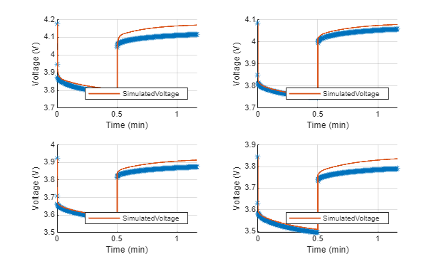 Estimate Battery Model Parameters from HPPC Data - MATLAB & Simulink