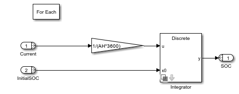 Explore Techniques to Estimate Battery State of Charge - MATLAB & Simulink
