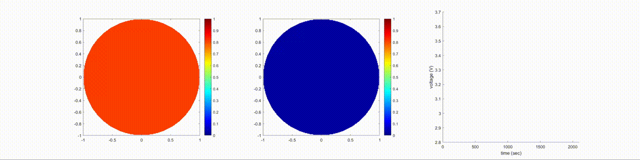 Examine Effects of Diffusion Coefficient and Volume Fraction on Battery Terminal Voltage ...