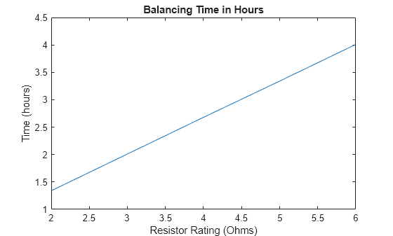 Size Resistor for Battery Passive Cell Balancing