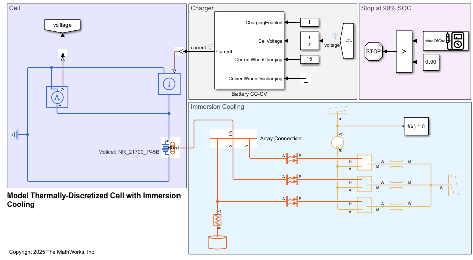 Model Thermally-Discretized Cell with Immersion Cooling - MATLAB & Simulink