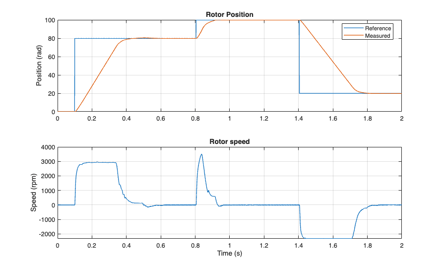 BLDCPositionControlExample_02.png