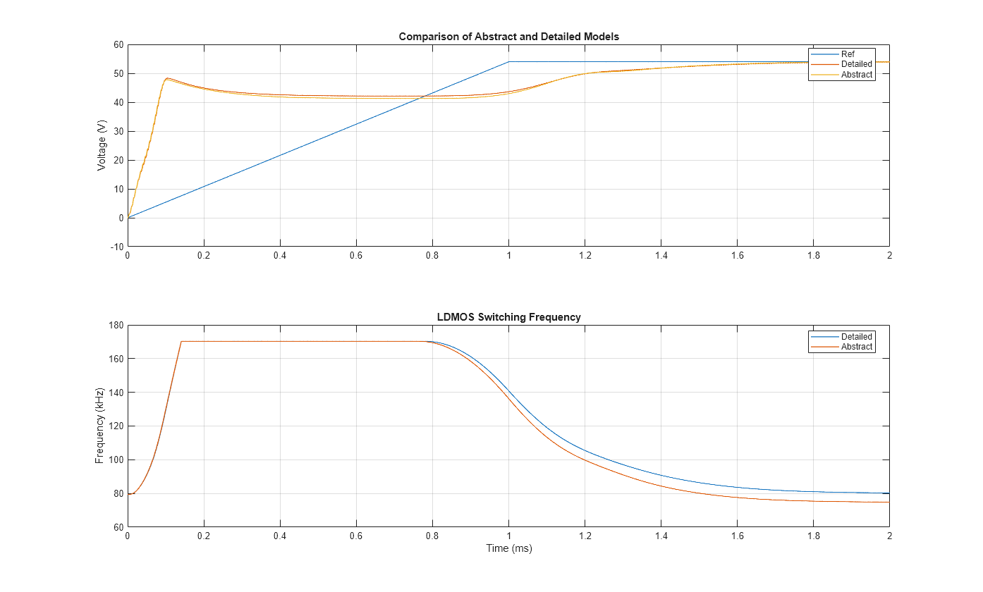 DC-DC LLC Converter - MATLAB & Simulink