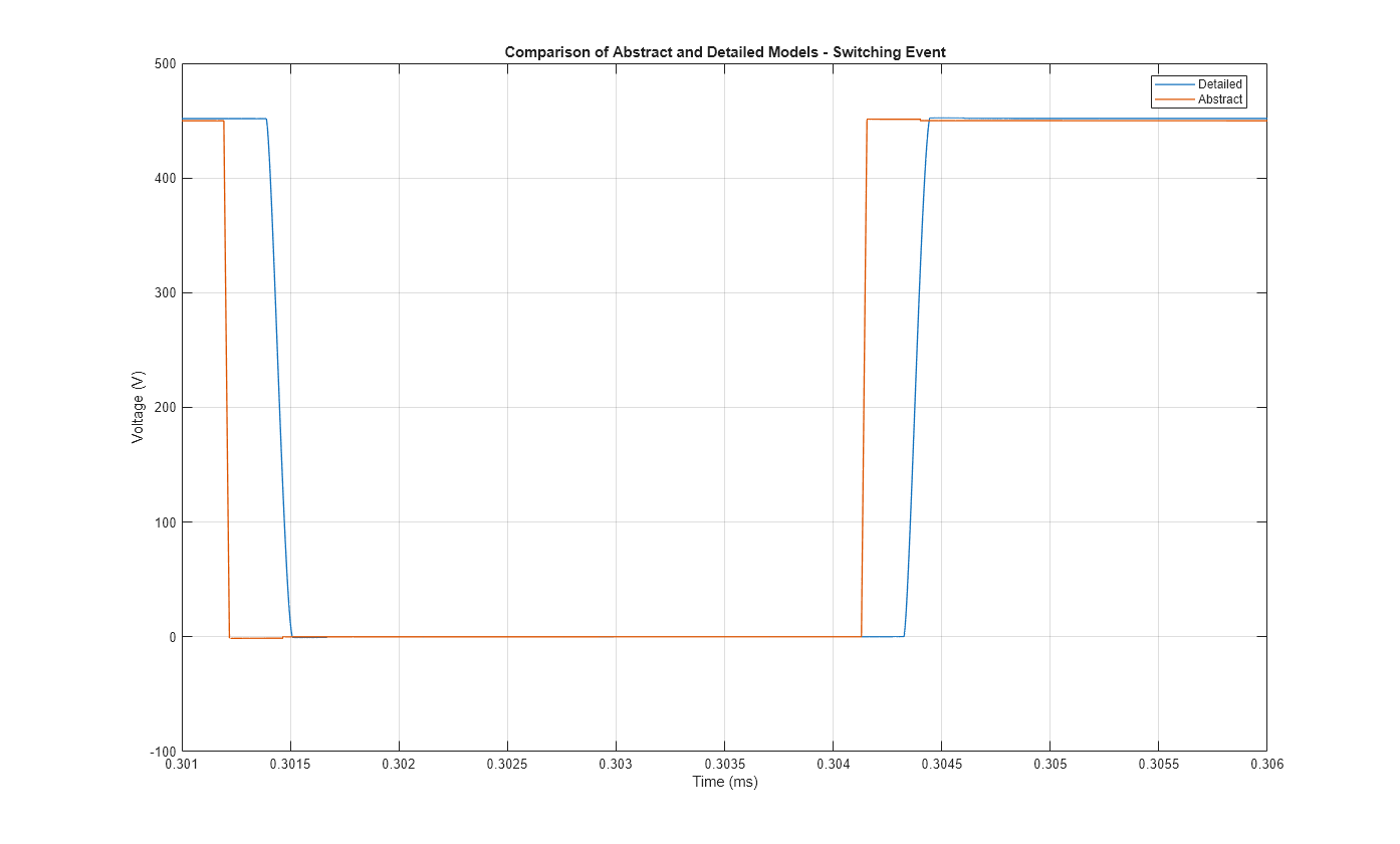 DC-DC LLC Converter - MATLAB & Simulink