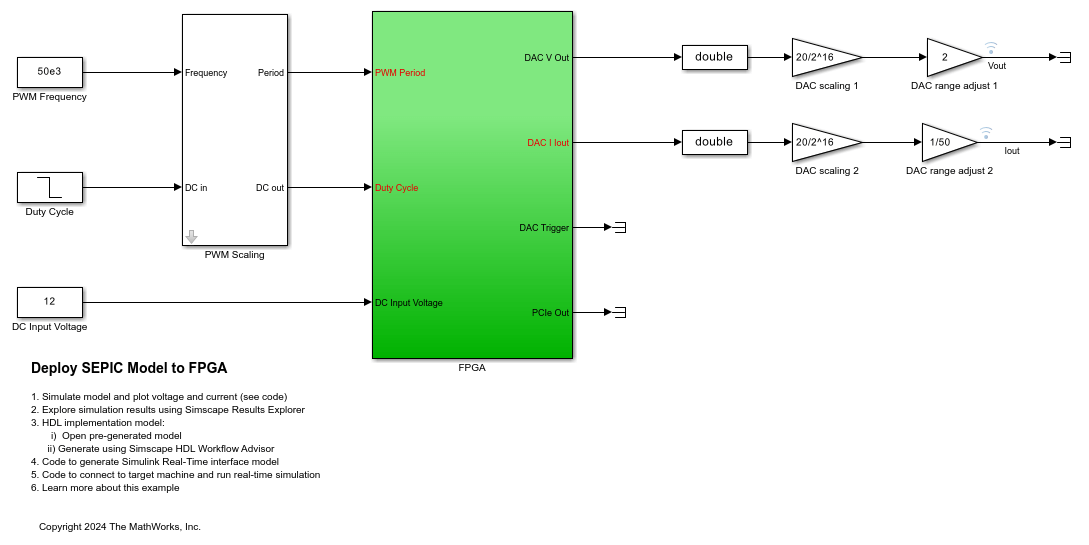 Deploy SEPIC Model to FPGA - MATLAB & Simulink