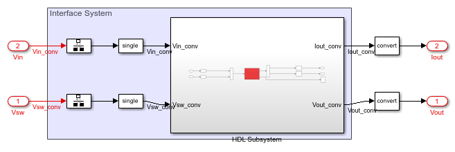 Deploy SEPIC Model to FPGA - MATLAB & Simulink