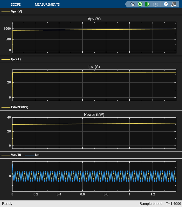 Three-Phase Grid-Connected Solar Photovoltaic System - MATLAB & Simulink