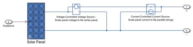 Three-Phase Grid-Connected Solar Photovoltaic System - MATLAB & Simulink