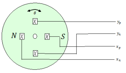 Sense Stepper Motor Angle Using Hall Effect Encoder - MATLAB & Simulink
