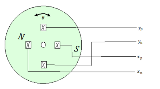 Sense Stepper Motor Angle Using Hall Effect Encoder - MATLAB & Simulink