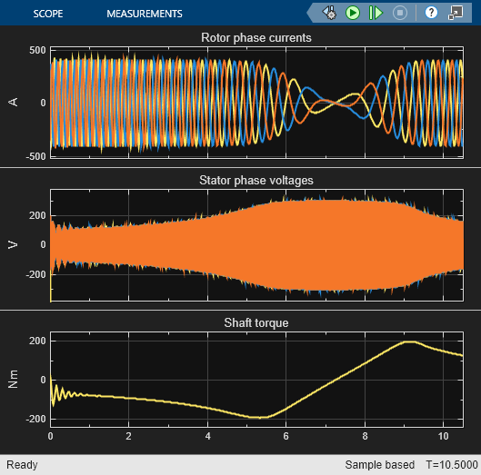 Import Induction Machine (Squirrel Cage) Flux Linkage Data from Motor ...