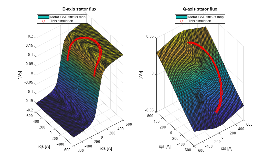 Import Induction Machine (Squirrel Cage) Flux Linkage Data from Motor-CAD - MATLAB & Simulink