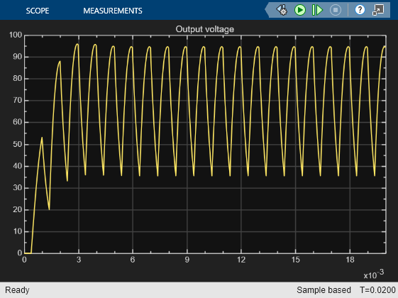 Linearize DC-DC Converter Model - MATLAB & Simulink