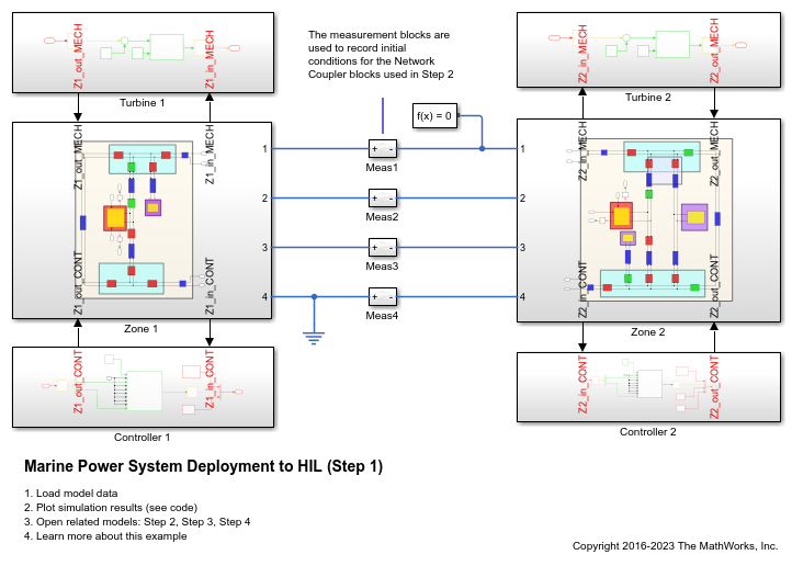 Marine Power System Deployment to HIL - MATLAB & Simulink