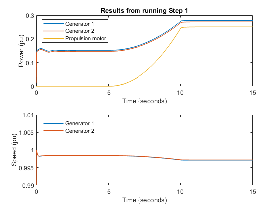Marine Power System Deployment to HIL - MATLAB & Simulink
