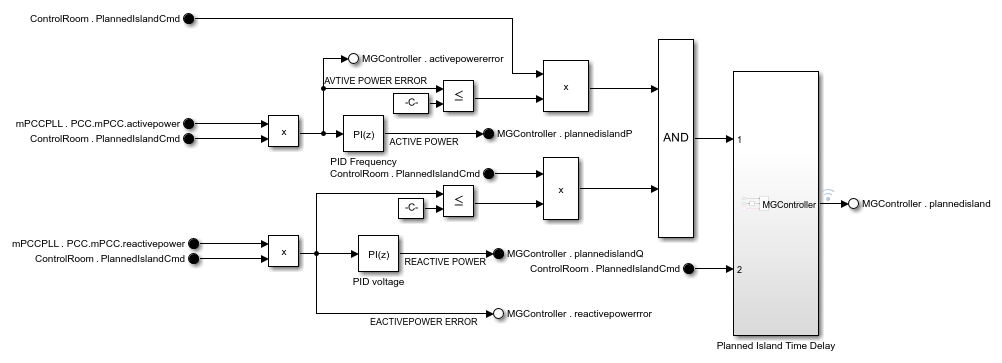 Microgrid Planned Islanding from Main Grid - MATLAB & Simulink