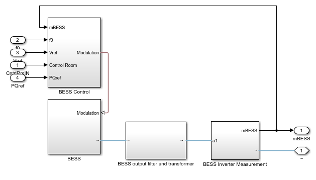Microgrid Planned Islanding from Main Grid - MATLAB & Simulink