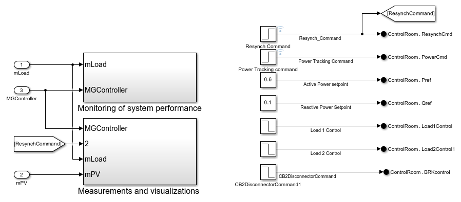 Microgrid Resynchronization with Main Grid - MATLAB & Simulink