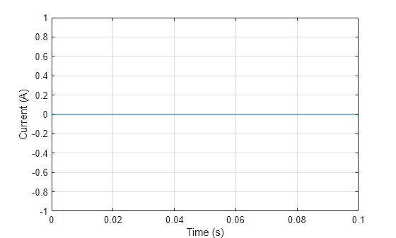 Model Generic Neutral Connection Using Neutral Port (Three-Phase) Block - MATLAB & Simulink