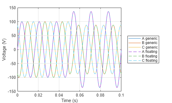 Model Generic Neutral Connection Using Neutral Port (Three-Phase) Block - MATLAB & Simulink