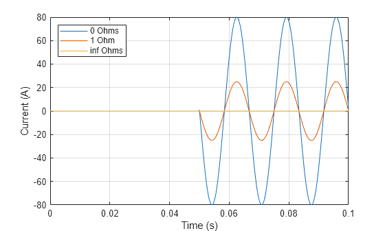 Model Generic Neutral Connection Using Neutral Port (Three-Phase) Block - MATLAB & Simulink