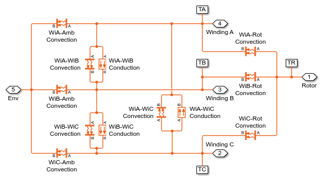 PMSM with Thermal Model - MATLAB & Simulink